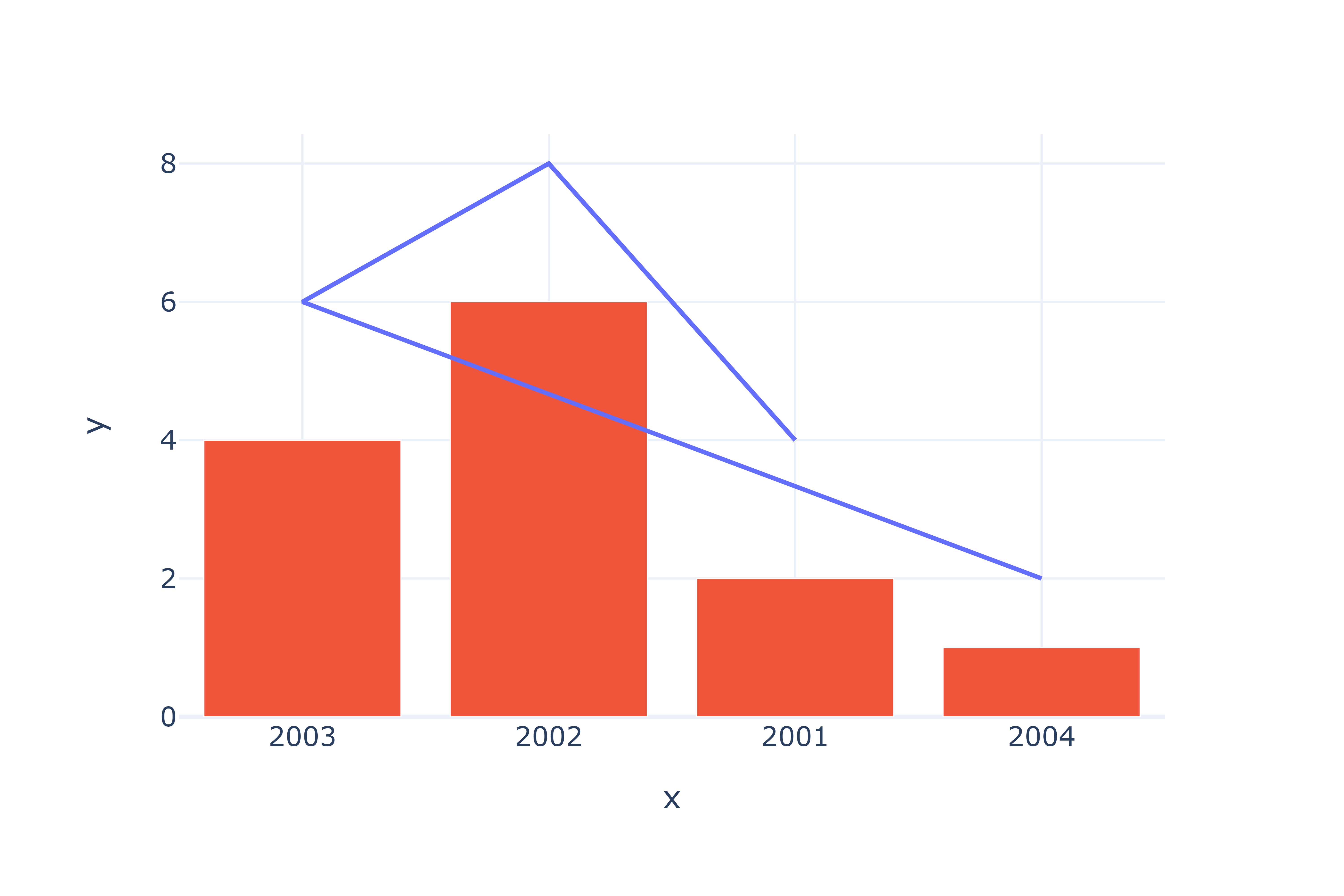 plotly 坐标轴(axes)设置-CSDN博客