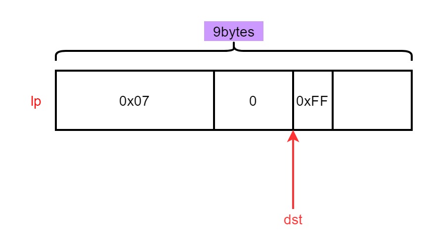 redis之listpack_redis listpack-CSDN博客