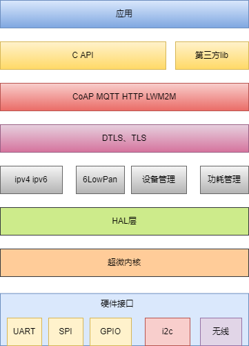 物联网操作系统Zephyr（入门篇）之1.0 Zephyr简介_库zephyr-CSDN博客