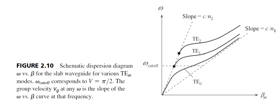 《光电子学与光子学——原理与实践》课程笔记-CSDN博客