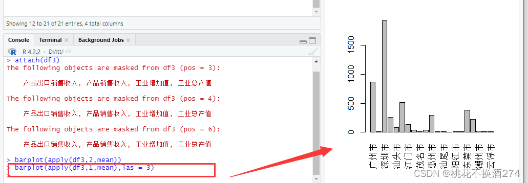 多元数据的直观表示及R使用_barplot(apply(dt,2,median),col=1:8)-CSDN博客