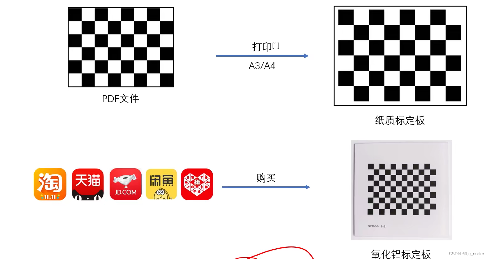 RGBD相机的标定和图像配准_rgbd相机标定教程-CSDN博客
