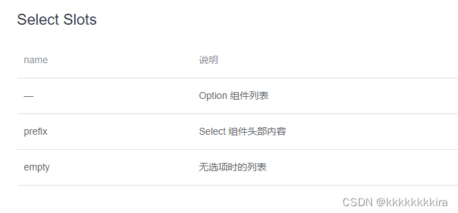el-select头部添加icon图标_el-select加icon-CSDN博客