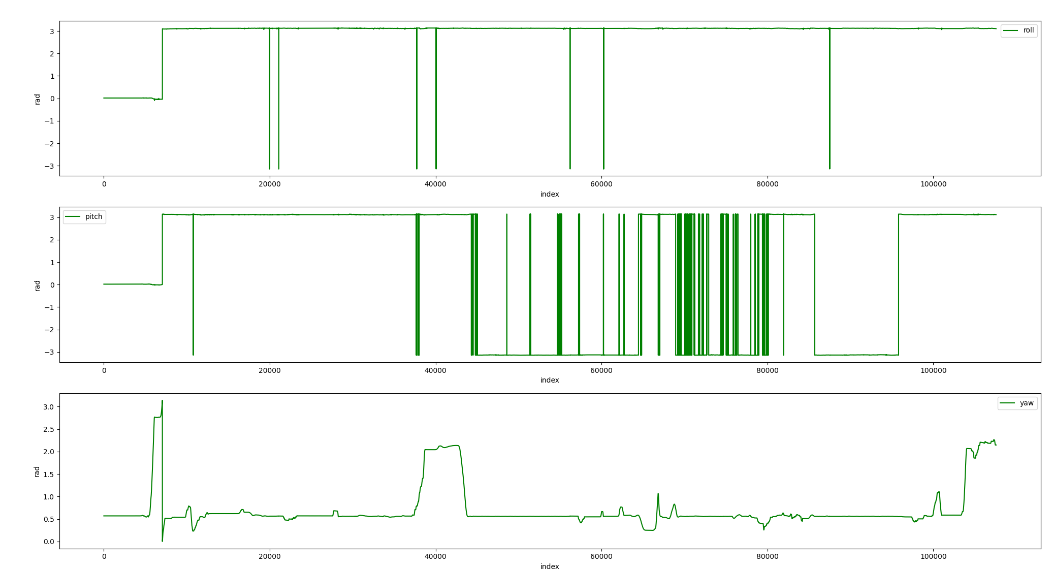 Eigen中几种表示三维位姿的方式以及相互转换_eigen eulerangles内旋还是外旋-CSDN博客