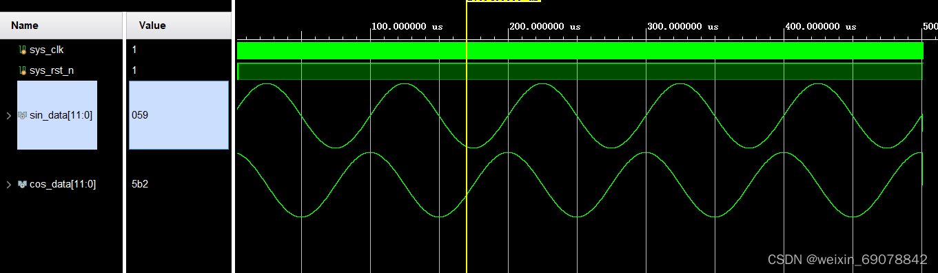 如何使用Vivado DDS ip核产生正余弦波_vivado仿真正弦波-CSDN博客