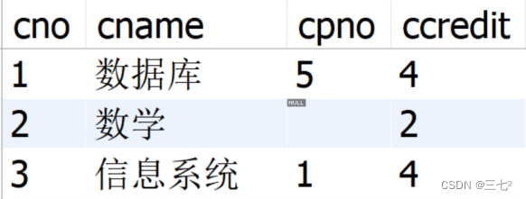 Mybatis多表关联映射关联映射 要求输入学生姓名输出学生信息和课程信息以及分数。 Csdn博客
