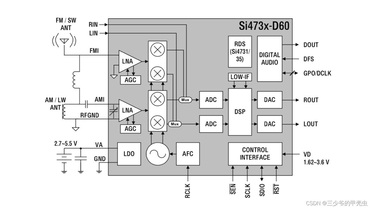 硬件：器件篇【持续更新】_msi001-CSDN博客