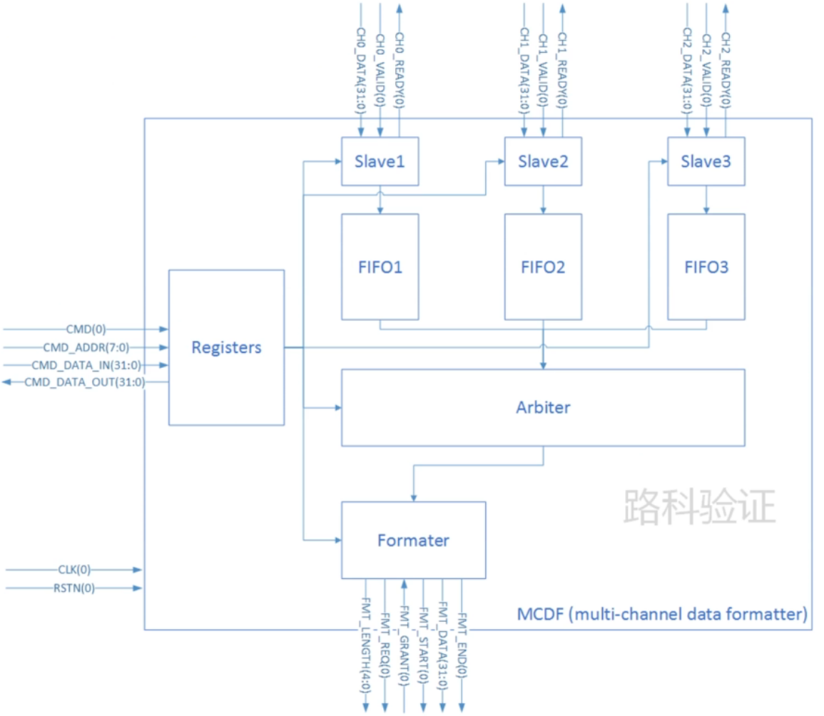 SystemVerilog学习笔记2——硬件设计描述（MCDF）_mcdf是什么意思-CSDN博客