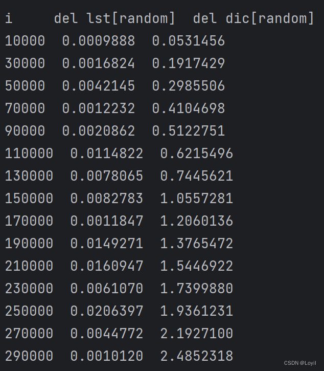 Python 针对列表和字典比较del操作的性能做计时实验比较 List 和 Dict 的 Del 操作性能。提示在测试 List 的 9978