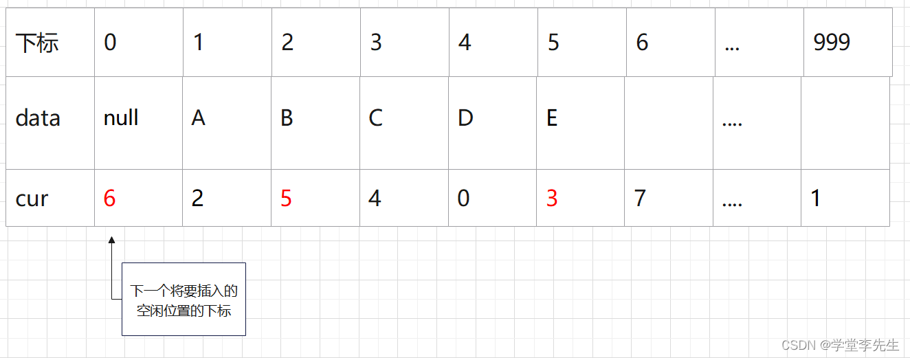 静态链表（初始化，插入，删除）c语言实现c 静态链表 插入 Csdn博客