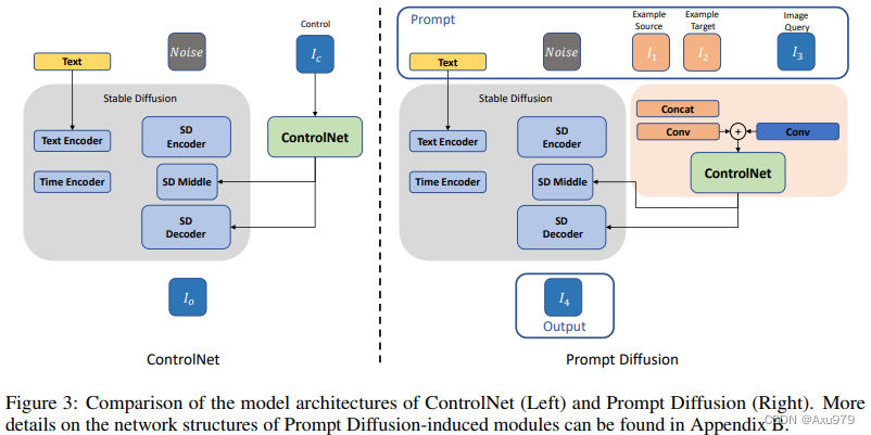 [Prompt Diffusion]In-Context Learning Unlocked for Diffusion Models-CSDN博客