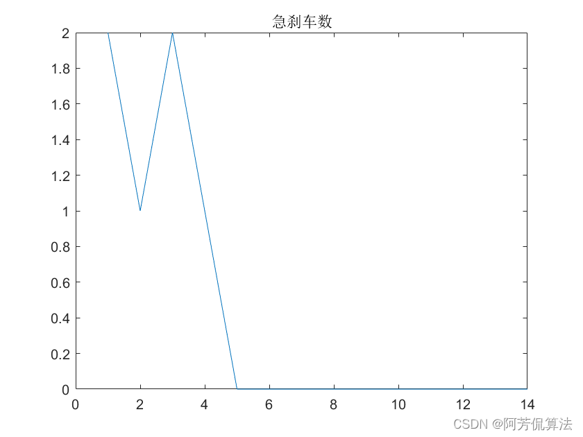 元胞自动机 Matlab实现元胞自动机交通流仿真模型traffic Flow Simulator On Ca元胞自动机ca Csdn专栏 