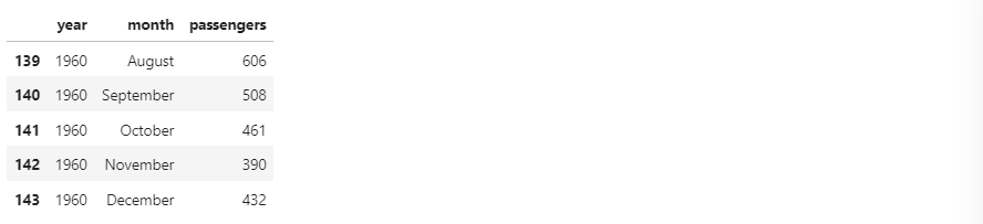 Air Passengers(time series)_airpassengers.csv-CSDN博客