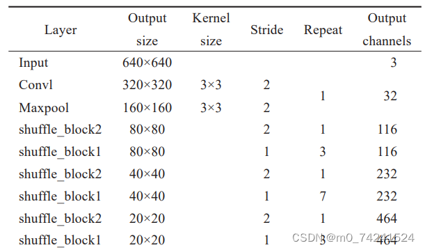 【垃圾分类】Stemblock+shufflenet改进YOLOv5：垃圾分类检测系统_stem block加入yolo-CSDN博客