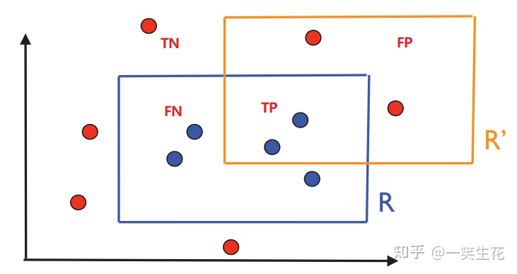 机器学习，深度学习基础算法原理详解（图的搜索、交叉验证、PAC框架、VC-维（持续更新））_pac学习框架 原理详解-CSDN博客