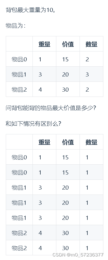Day50 背包问题总结篇-CSDN博客