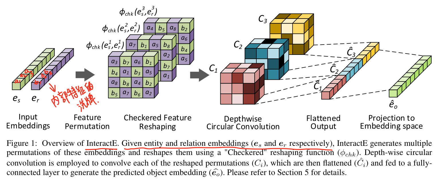 《InteractE》论文阅读-CSDN博客