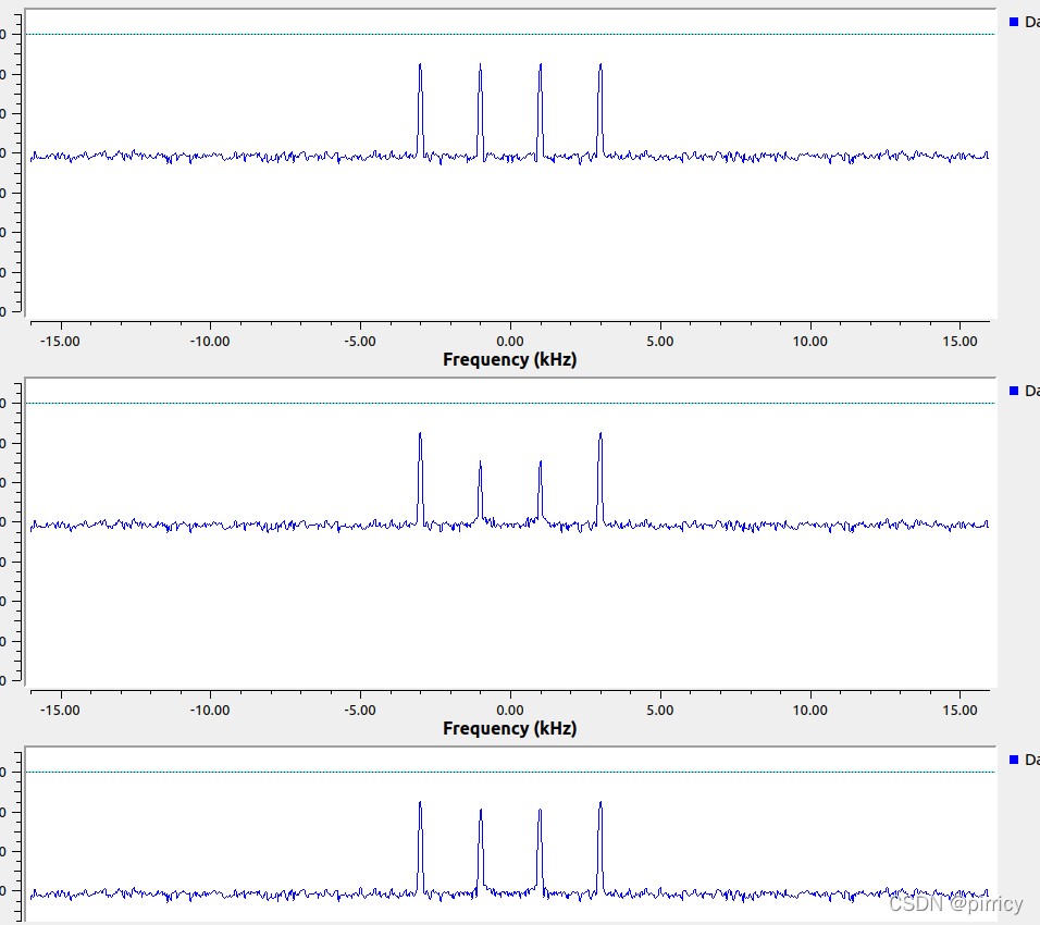 基于gnuradio的OOT模块，iirnotch(iir 陷波滤波器)_gnuradio中可以设计滤波器吗_pirricy的博客-CSDN博客