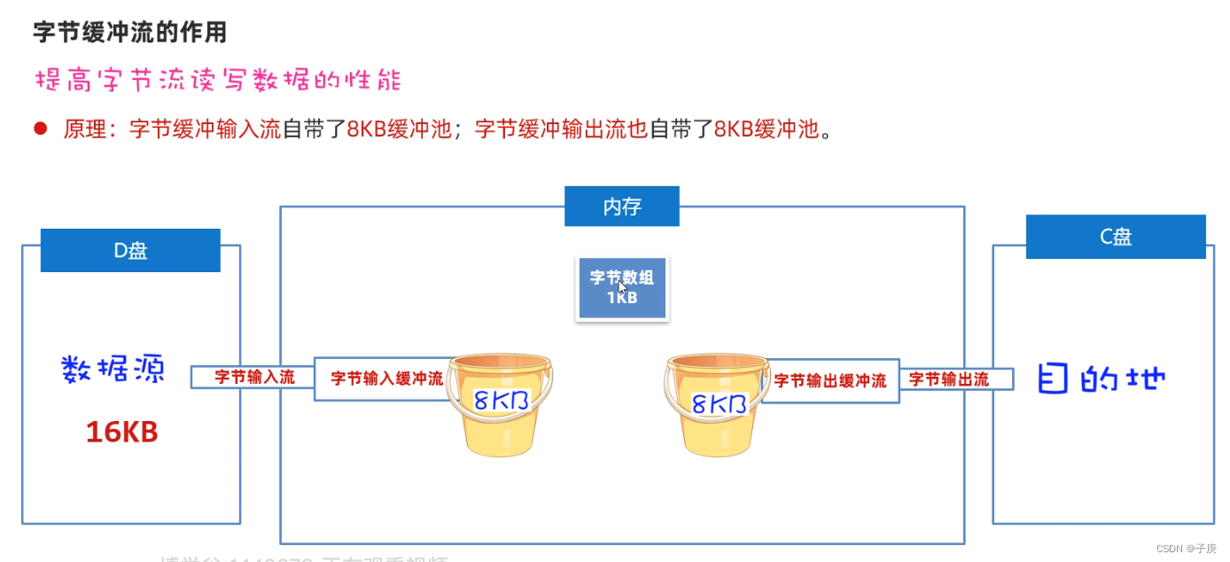 字节缓冲流和字符缓冲流 Csdn博客