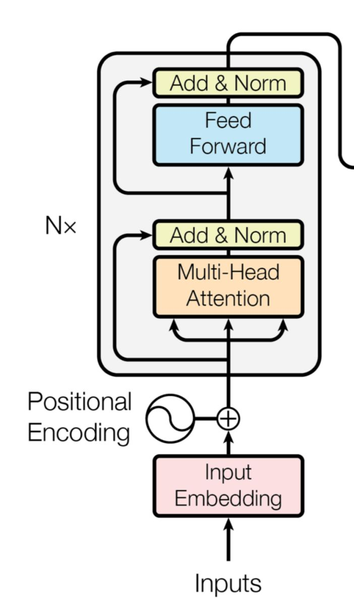 How to download and use the BERT pre-training model locally ...