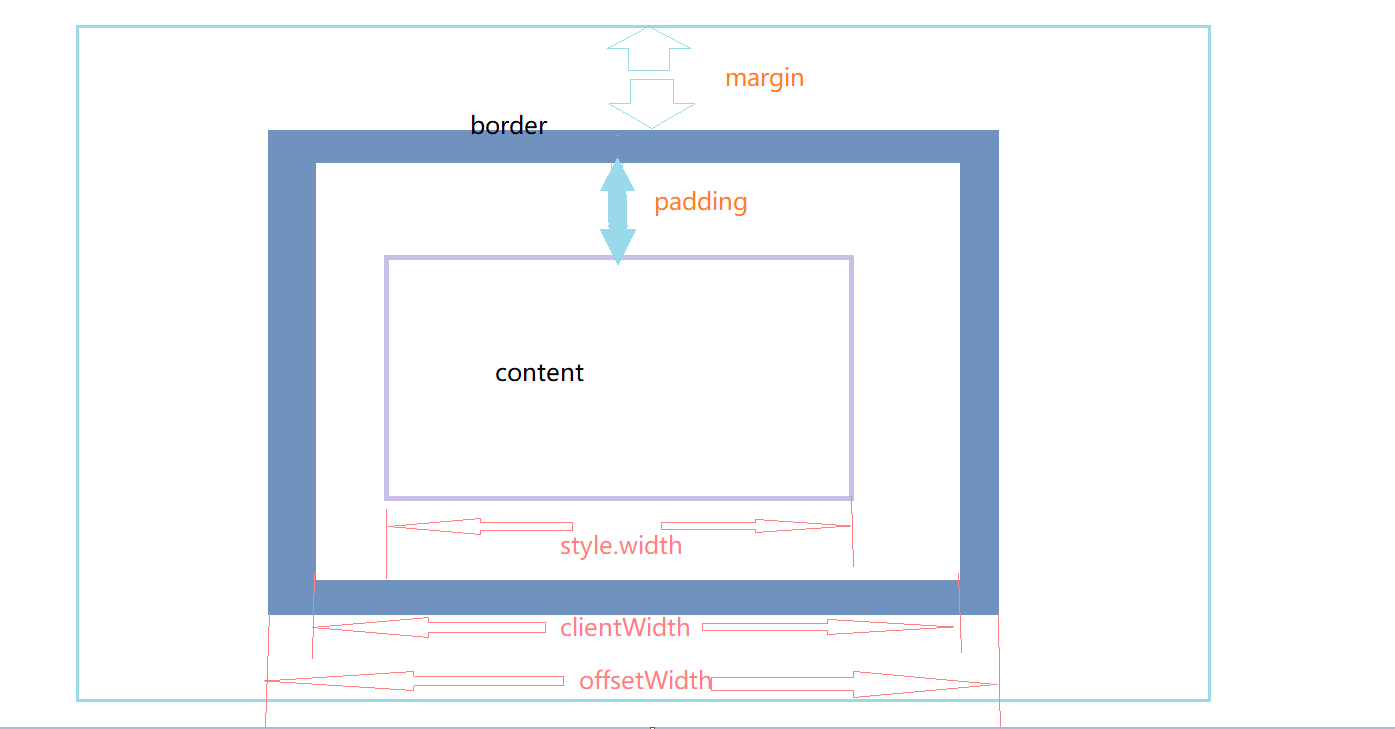 style.width、clientWidth、offsetWidth_style 可以直接设置clientwidth-CSDN博客