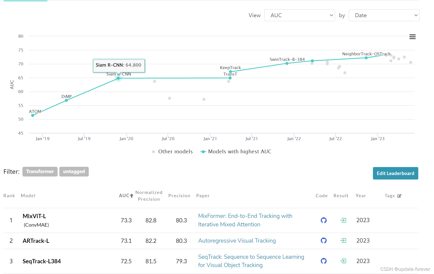 目标跟踪算法个人理解-SeqTrack篇-CSDN博客