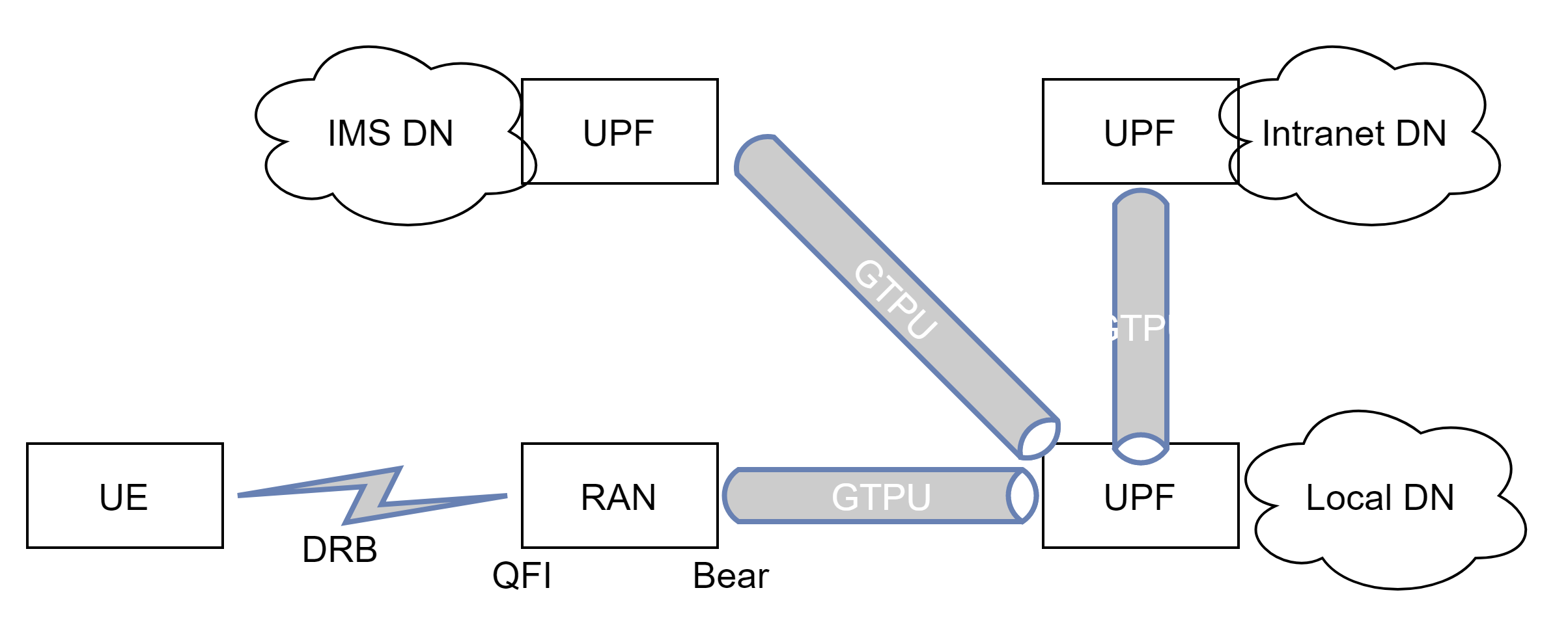解读《移动5G OpenUPF N4解耦设备规范》- 待更新_n4解耦upf设备规范-CSDN博客