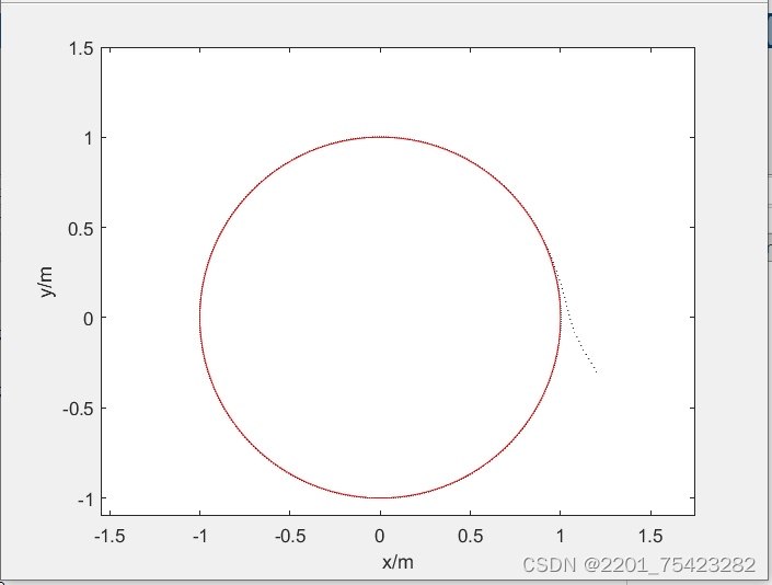 利用backstepping算法设计的移动机器人轨迹跟踪控制器matlab源代码_backstepping matlab-CSDN博客