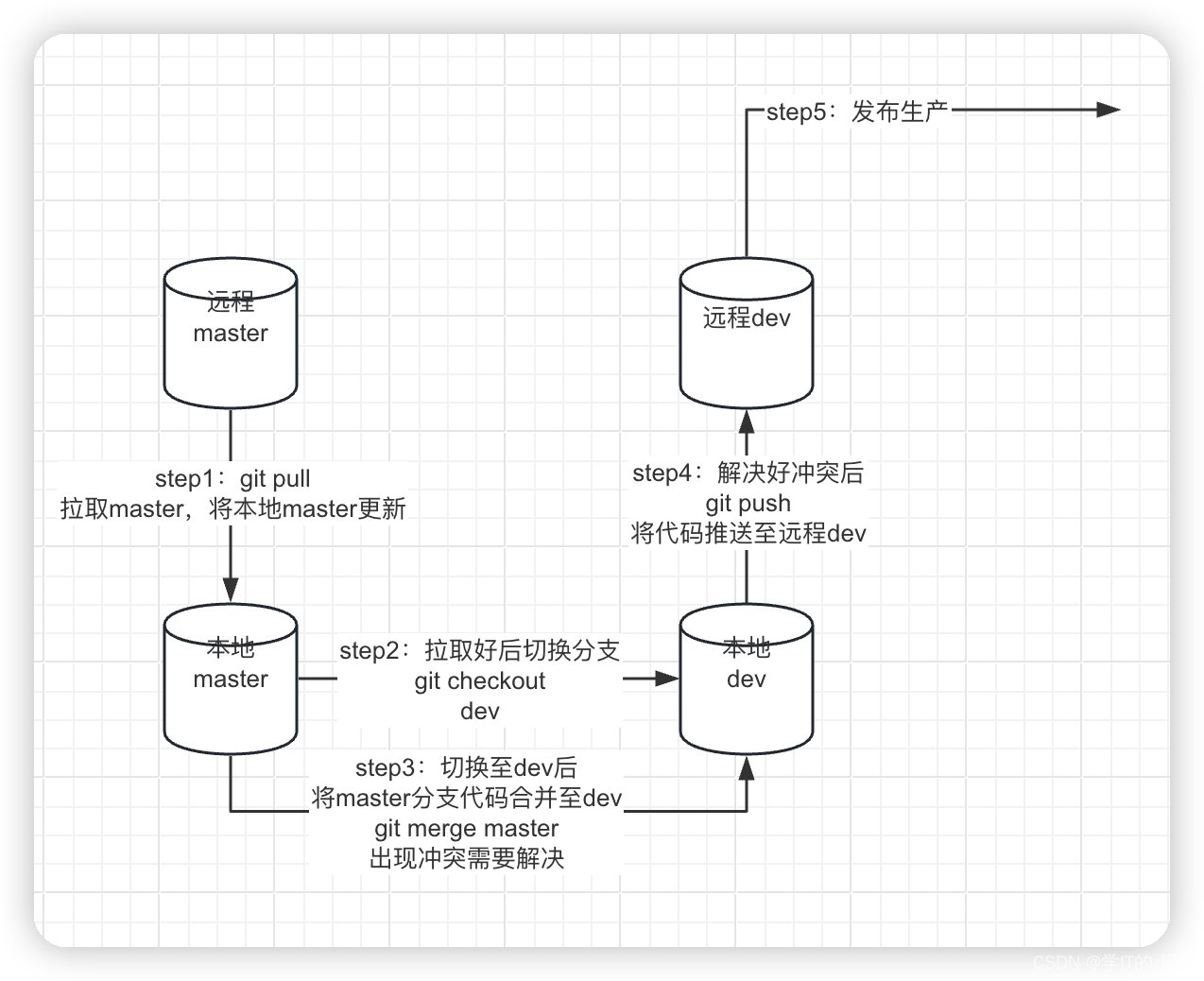 Git 多人共同开发git在vs中多人开发 Csdn博客