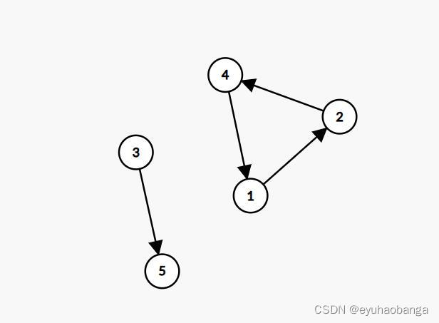 浅谈tarjan算法_auto v:g[u]-CSDN博客