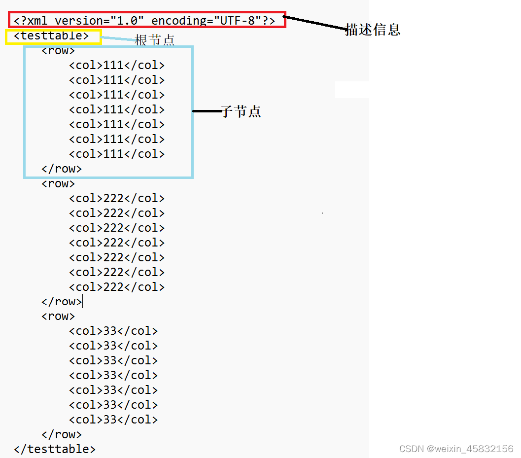 Xml文件使用-CSDN博客