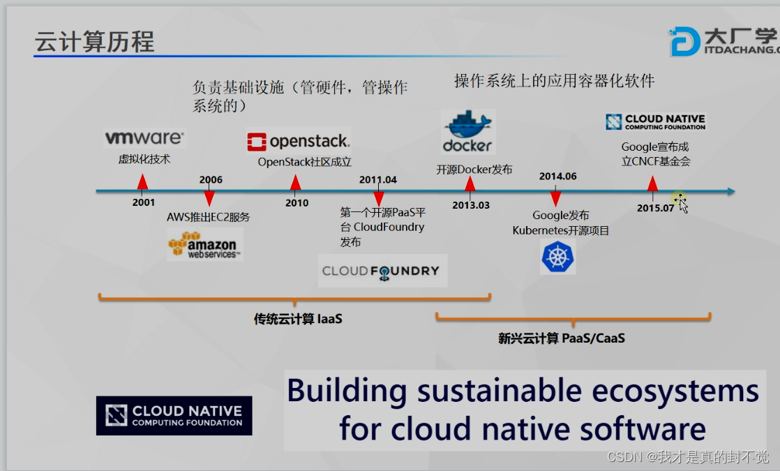 云原生(docker+jenkins+k8s)-CSDN博客