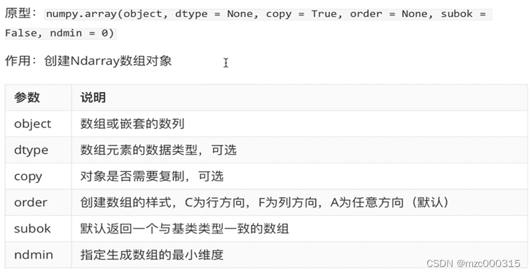 Numpy库的基础应用 Numpy实际应用案例 Csdn博客