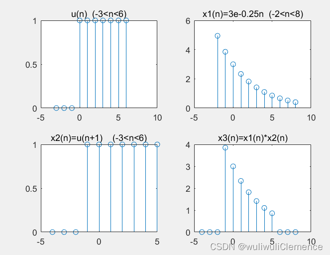 MATLAB——序列的时域变换与算术运算_matlab序列相加-CSDN博客