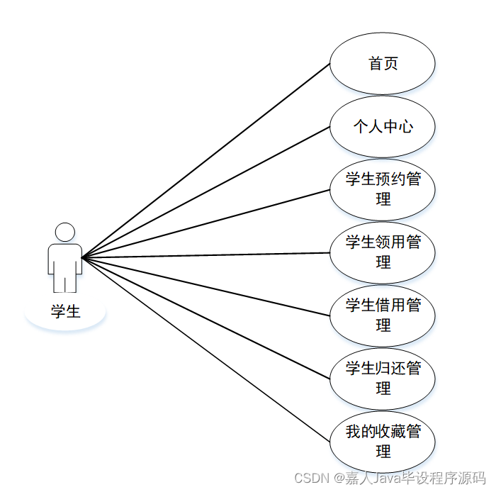 Springboot高校实验室管理系统的设计与实现x1ir2 独有源码 了解毕业设计的关键考虑因素高校管理的实验室系统开发与实现 Csdn博客 1005
