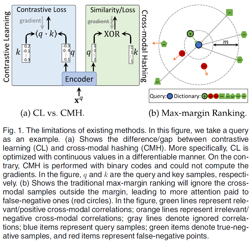 Unsupervised Contrastive Cross Modal Hashing Csdn博客 