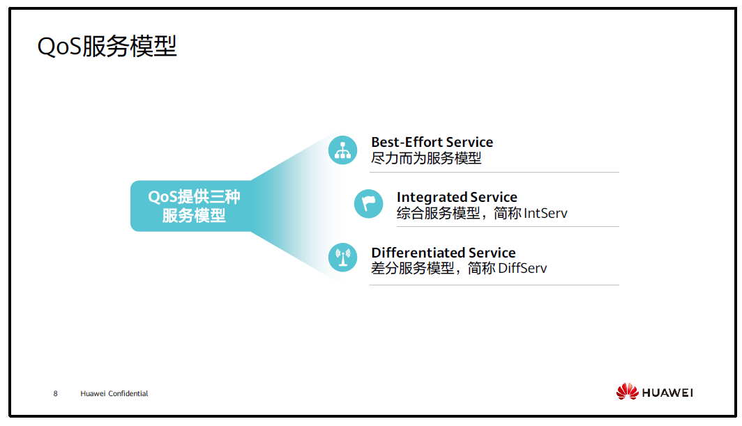 QoS基本原理_qos原理-CSDN博客