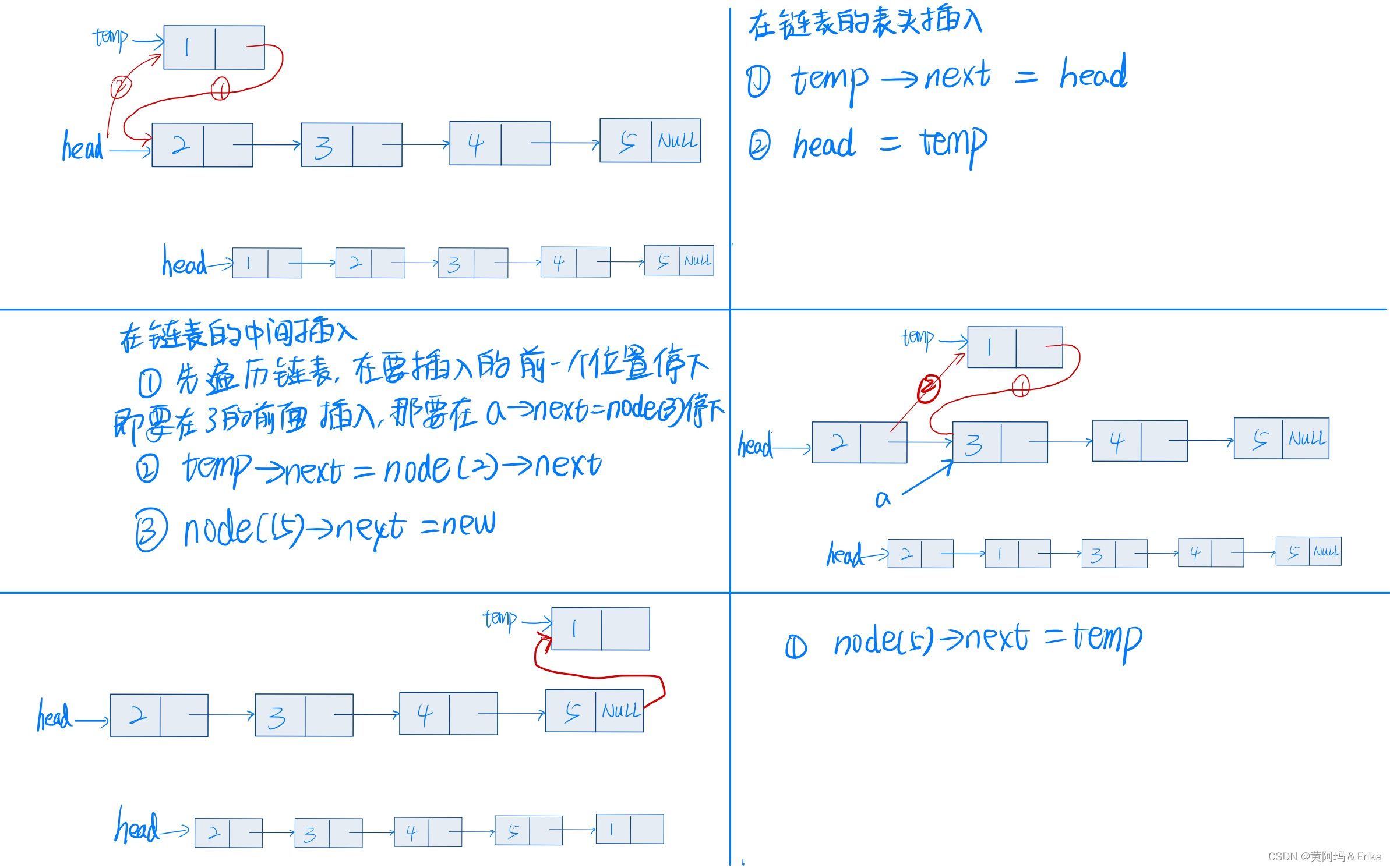 算法通关村第一关——链表青铜挑战笔记（图解版） Csdn博客 