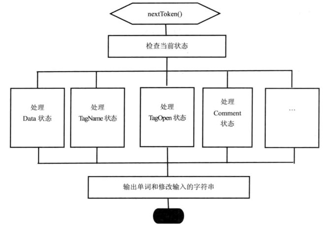 干货：浏览器渲染引擎Webkit和V8引擎工作原理_renderer webkit-CSDN博客