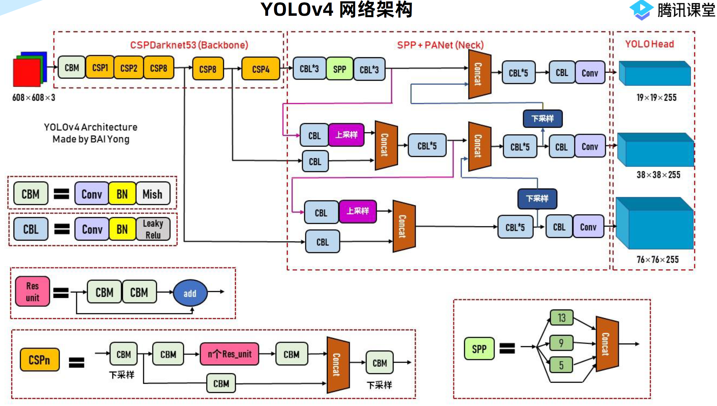 目标识别及yolov5总结_训练yolov5目标检测模型报告-CSDN博客