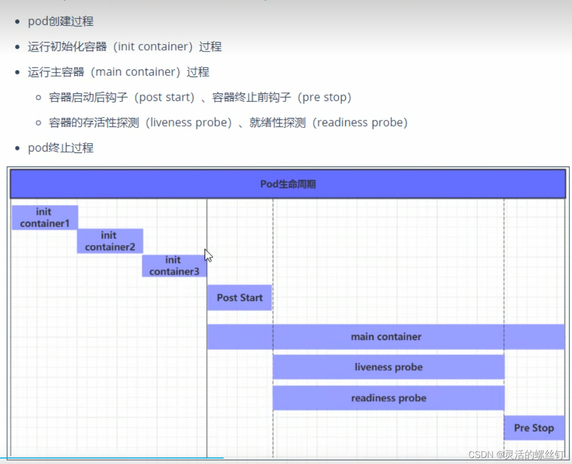 Pod 详解 Csdn博客 