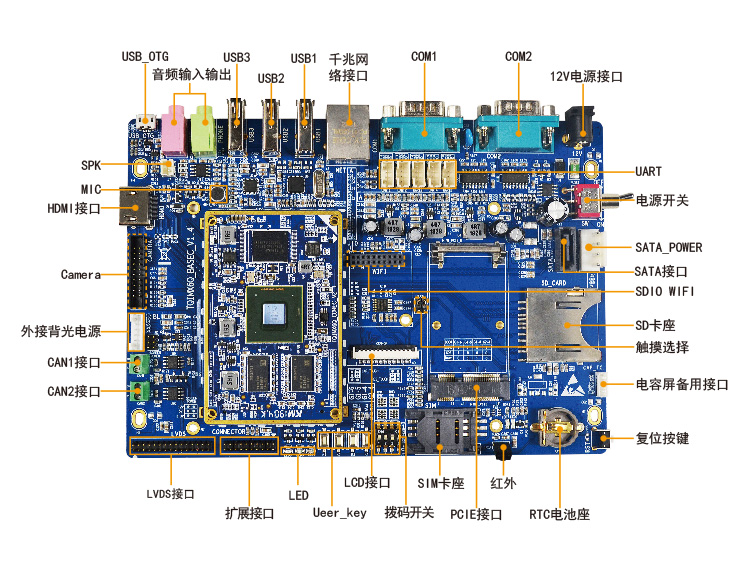 I.MX6Q(TQIMX6Q)--资料汇总_天嵌imx6q mmu-CSDN博客