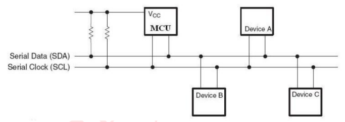 DSP IIC-EEPROM实验_dsp eeprom-CSDN博客