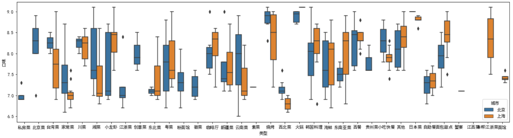 【第七周：python（四）】7周成为数据分析师 Csdn博客