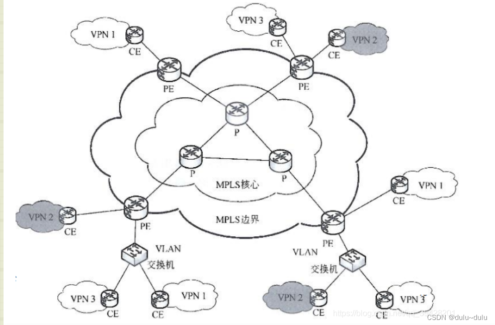 MPLS vpn和IPSEC vpn_mpls ipsec-CSDN博客