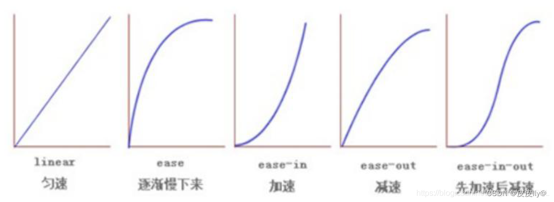 Css笔记（3） Calc 和 Scale Csdn博客