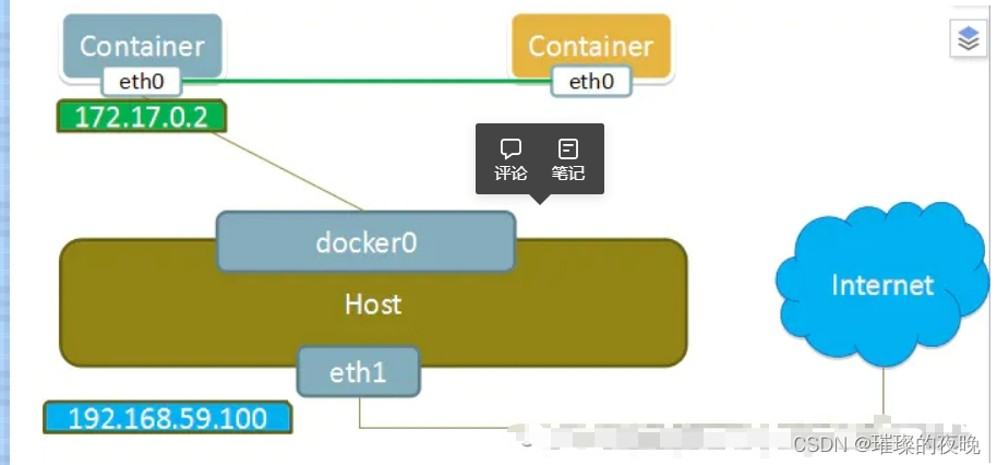 docker网络原理及cgroup_docker cgroup-CSDN博客