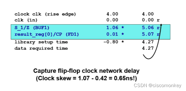 走进Prime Time系列 - PT的constraint - 02_clock reconvergence pessimism-CSDN博客