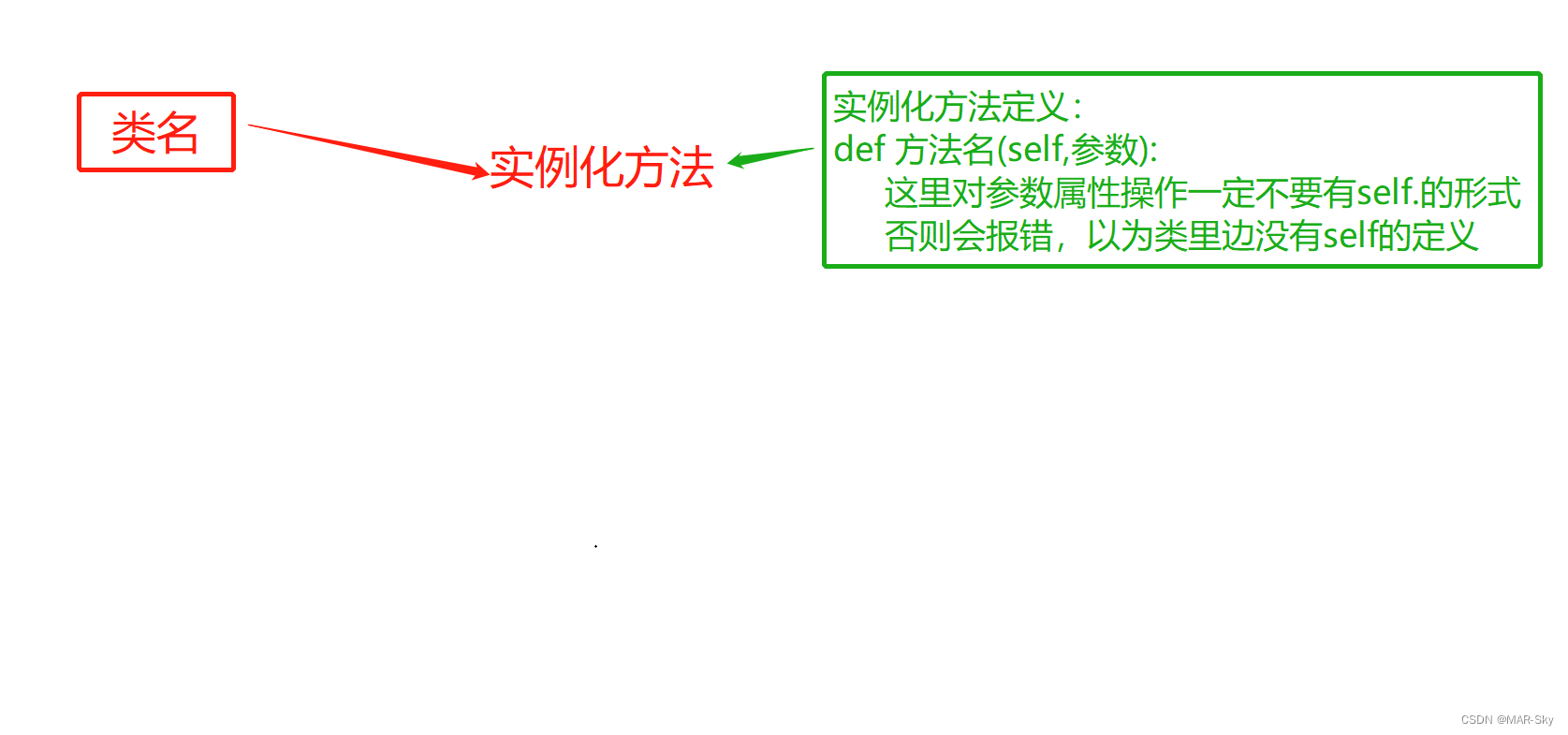 Python定义类中的方法和属性的不同情况python中在init方法定义属性和在类中定义有什么不同 Csdn博客