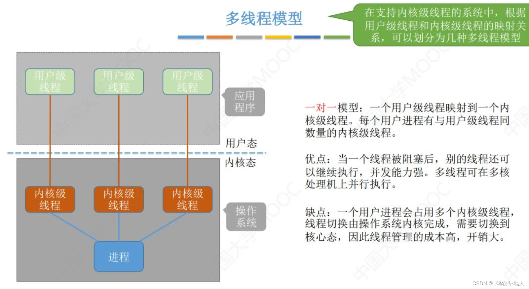 操作系统2 进程状态、控制、通信，线程的实现方式、切换、处理机的调度。运行就绪阻塞程序实现 Csdn博客
